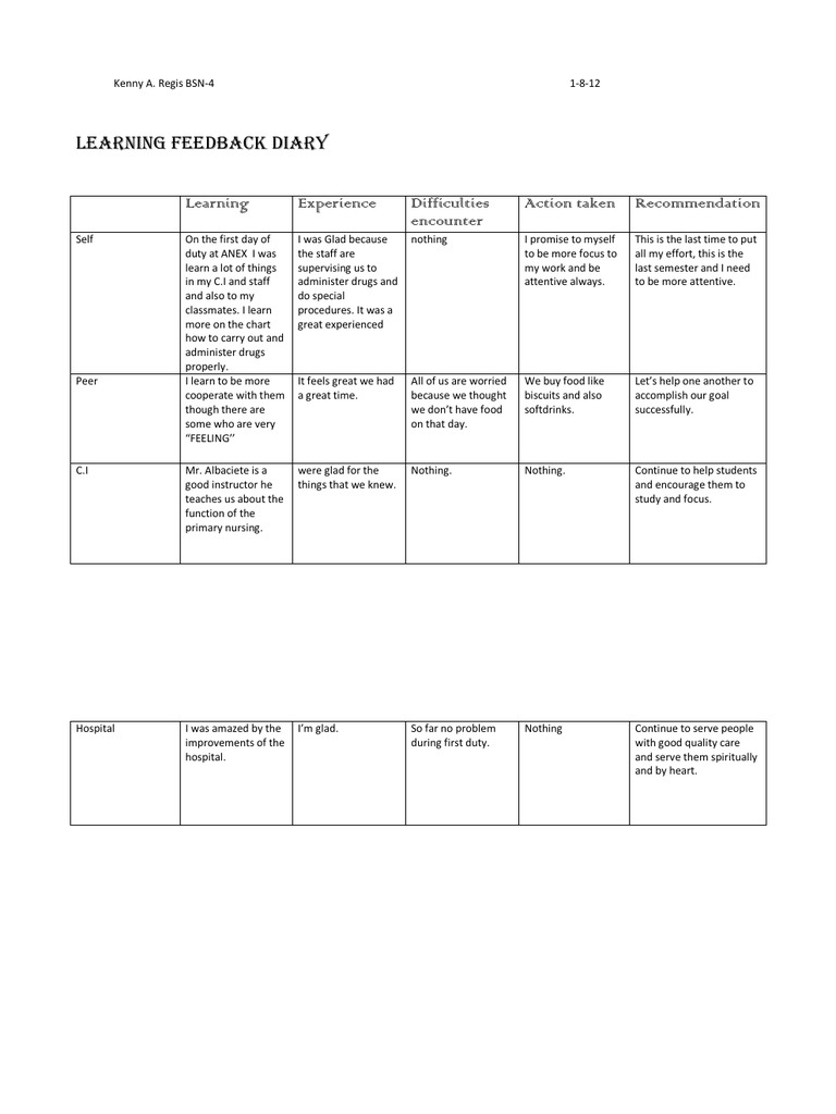 Learning Feedback Diary in Nursing | PDF