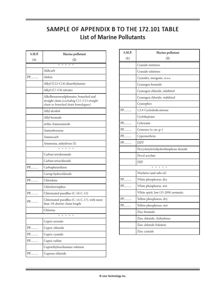 List of Marine Pollutants Sample | PDF | Chlorine | Chloride