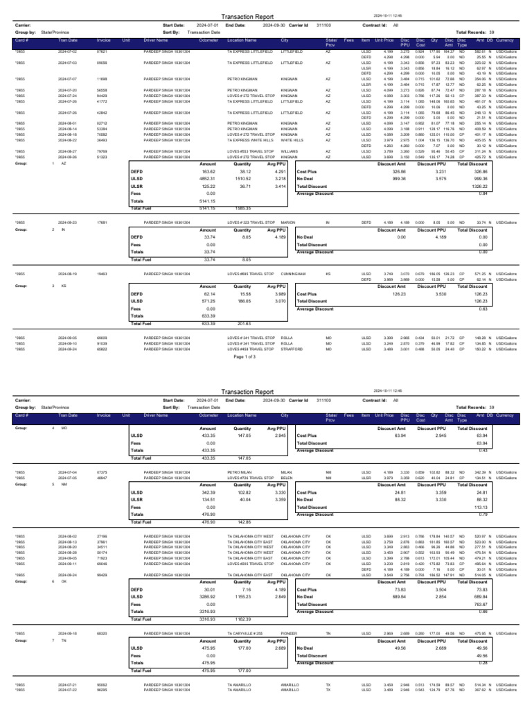 Fuel Transaction Report Q3 2024 | PDF | Marketing | Financial Economics