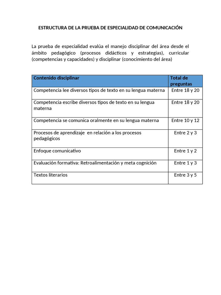 Estructura de La Prueba | PDF | Crecimiento personal y profesional ...