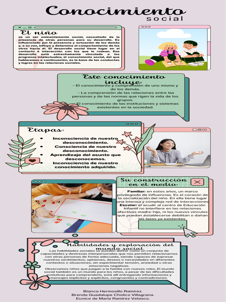 Infografia - Conocimiento Social | PDF | Conocimiento | Comportamiento