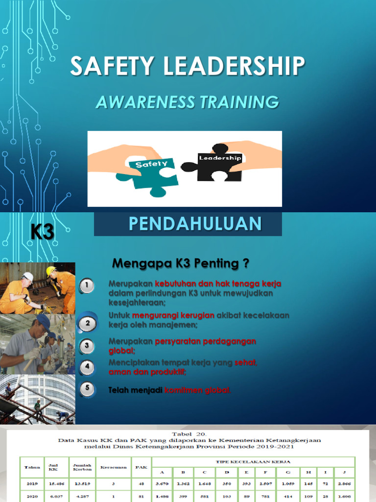 Safety Leadership k3 | PDF | Pengembangan Diri