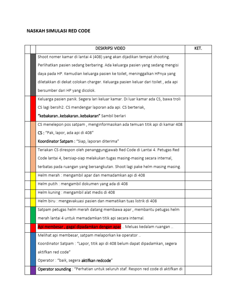 Naskah Simulasi Red Code | PDF | Sains & Matematika