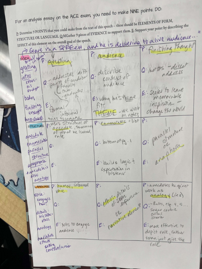 AICE Lang Notes | PDF