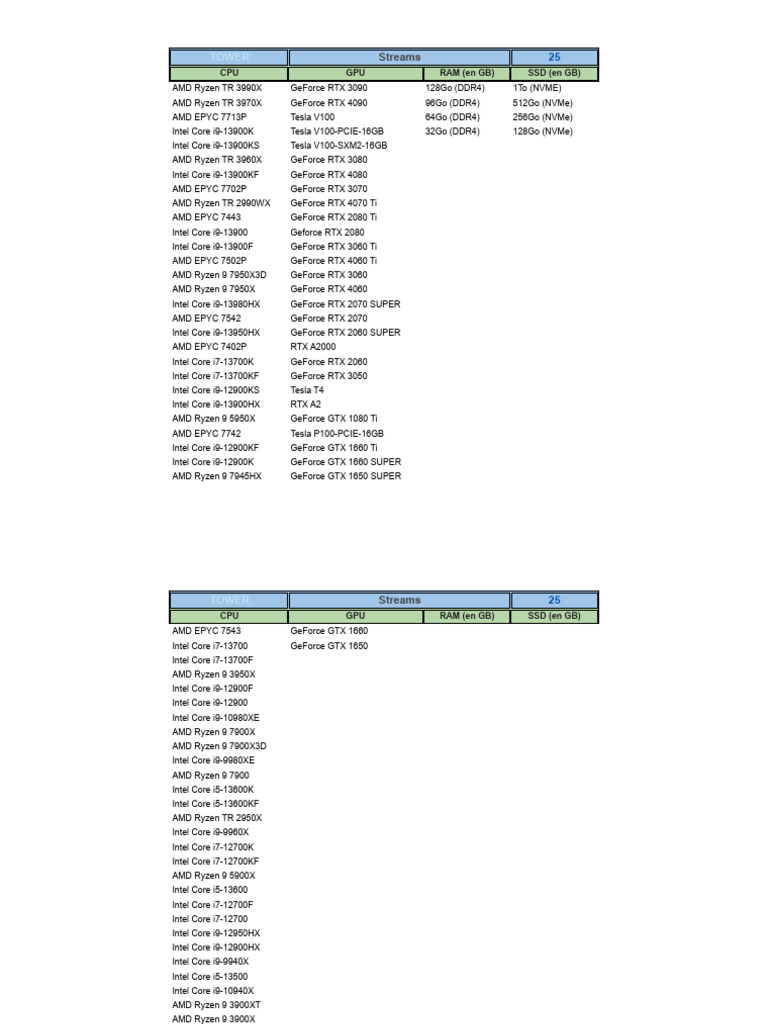 High-Performance CPU and GPU List | PDF | Intel | Graphics Processing Unit