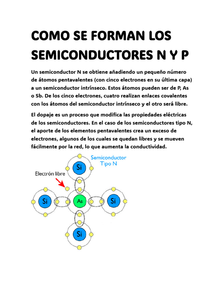 Como Se Forman Los Semiconductores N y P | PDF | Ciencia y matemáticas