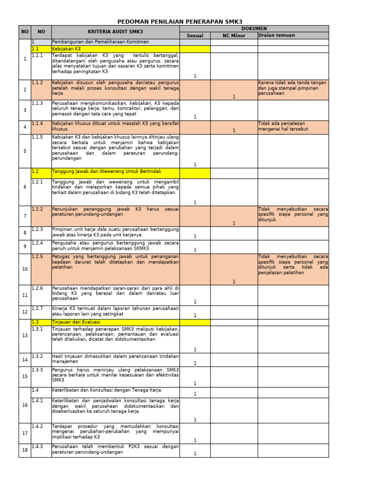 Checklist Audit Ext SMK3 | PDF