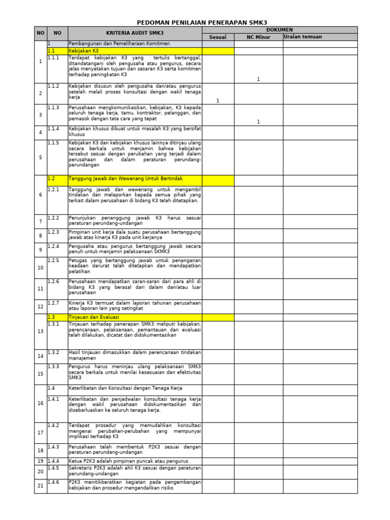 Ini Checklist Audit Ext SMK3 | PDF