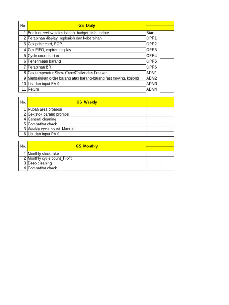 Job Task By Level Pdf Retailing Economies
