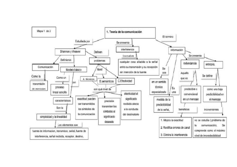 Mapa Comunicacion | PDF