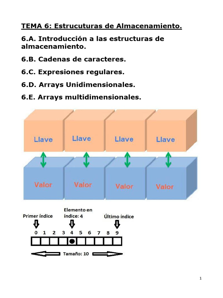 Estructuras de Almacenamiento en Programación | PDF | Expresión regular | Java (lenguaje de ...