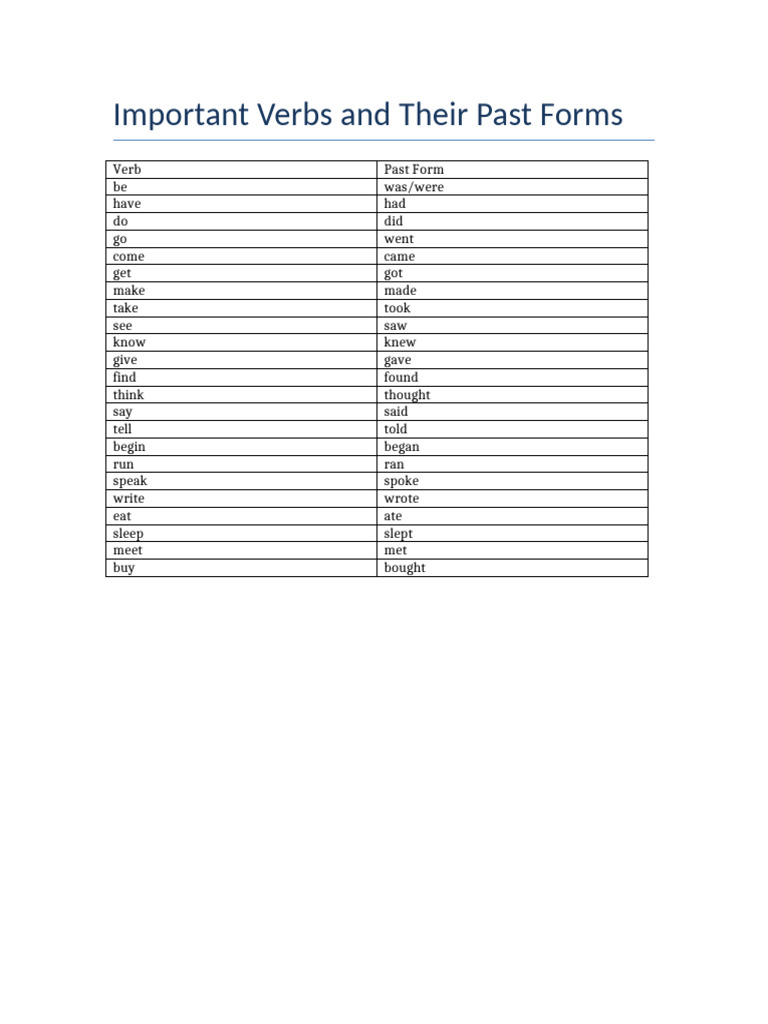 Important Verbs and Past Forms | PDF | Language Arts & Discipline