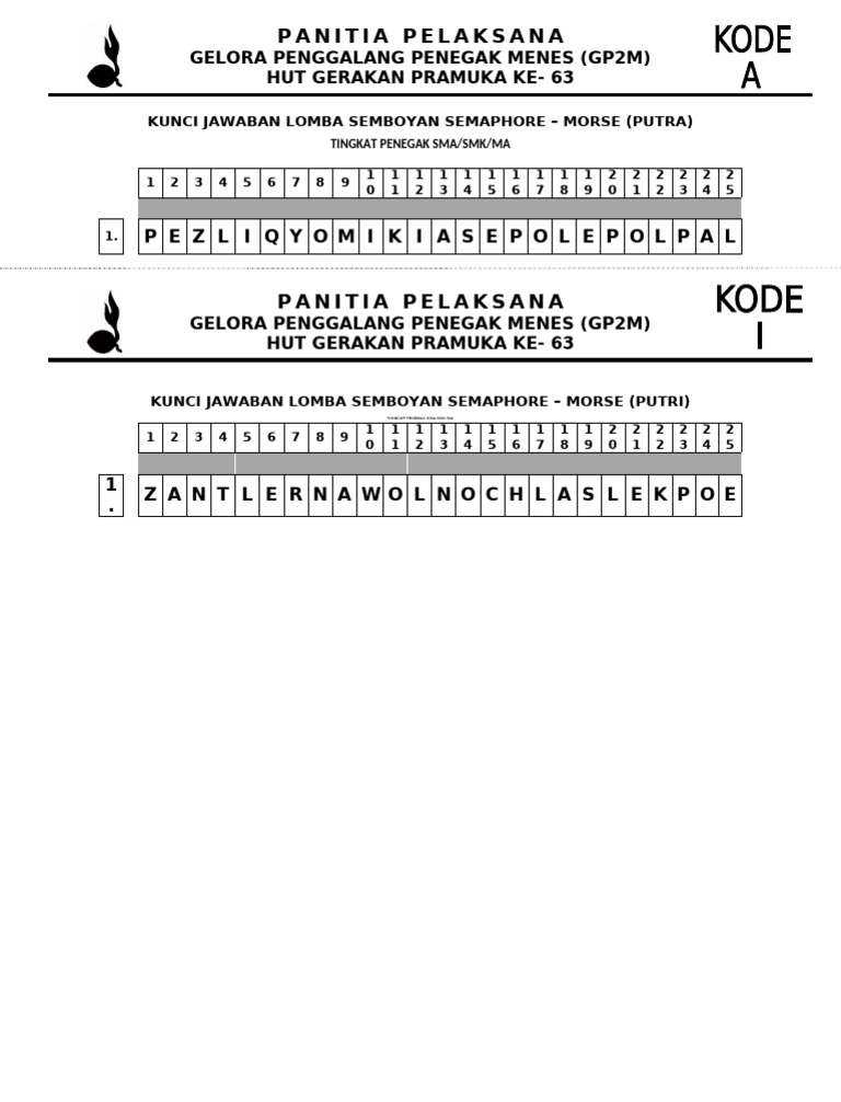 Kunci Jawaban Semaphore Morse - Sma - SMK - Ma 2024 | PDF