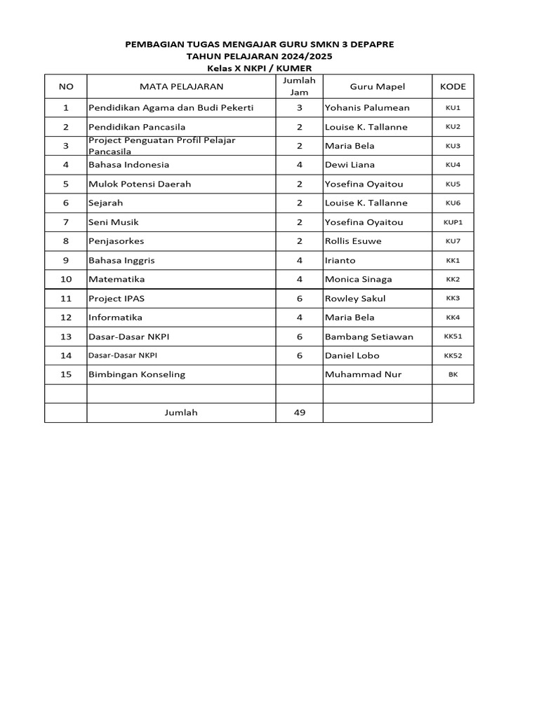 Daftar Mapel Tahun Ajaran 2024 - 2025 | PDF