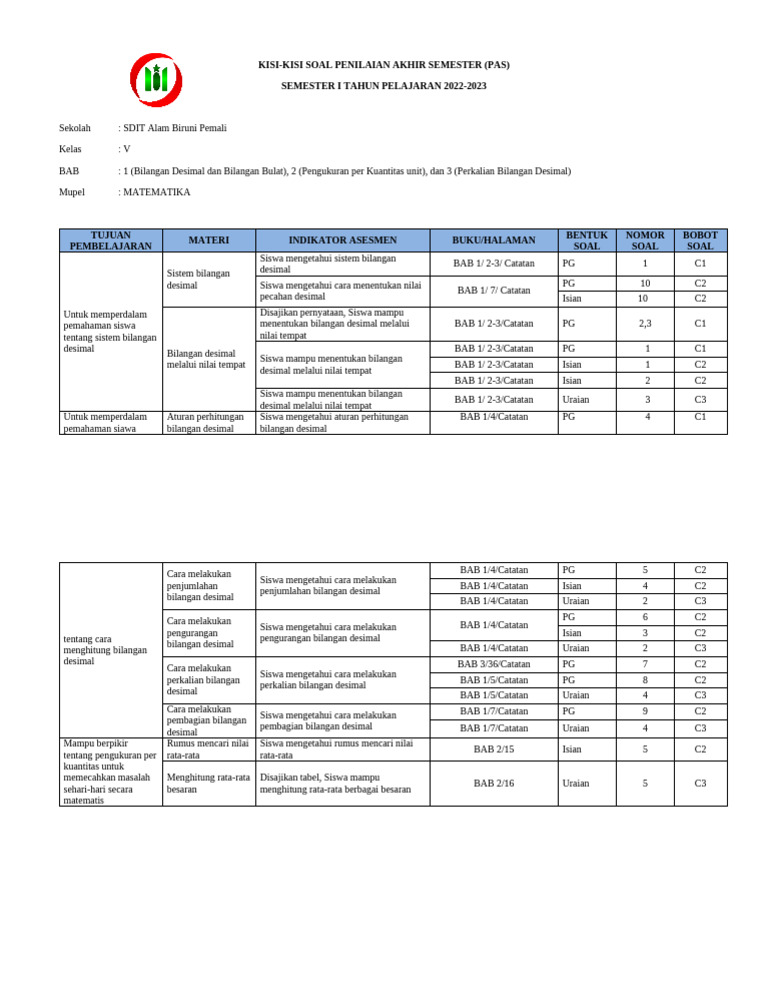 Kisi Kisi Soal Pas MTK 5 | PDF