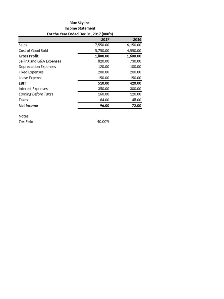 Tutorial 2 | PDF | Equity (Finance) | Expense