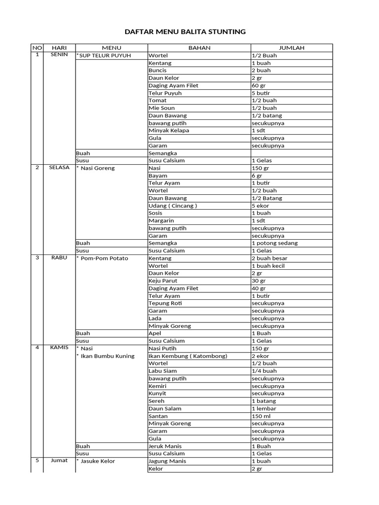 Menu Balita Stunting 2-1 | PDF