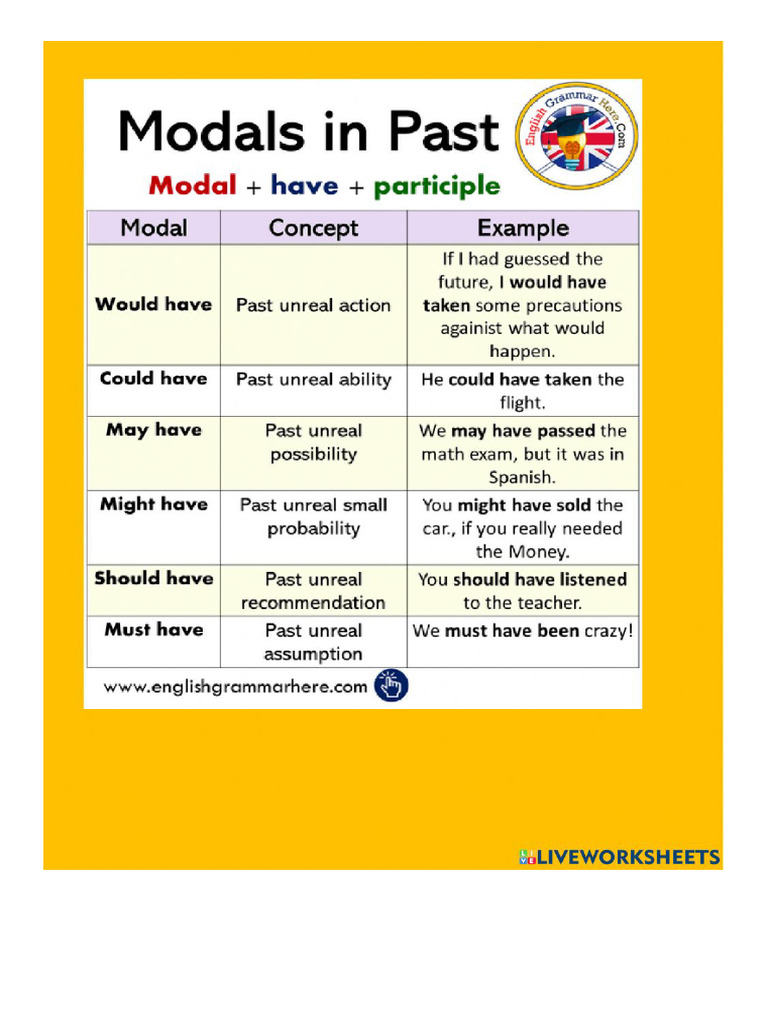 Past Modals1 | PDF