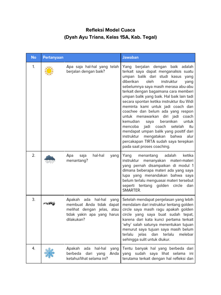 Refleksi Model Cuaca | PDF