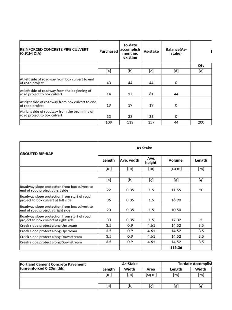 Actual Quantity Computation | PDF | Building Engineering | Building ...