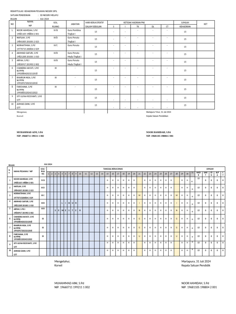Rekap Kehadiran PNS SD Melayu 2024 | PDF