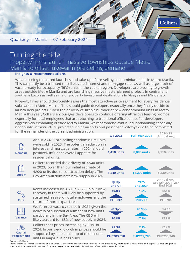 Colliers Manila Q4 2023 Residential v1 | PDF | Makati | Metro Manila
