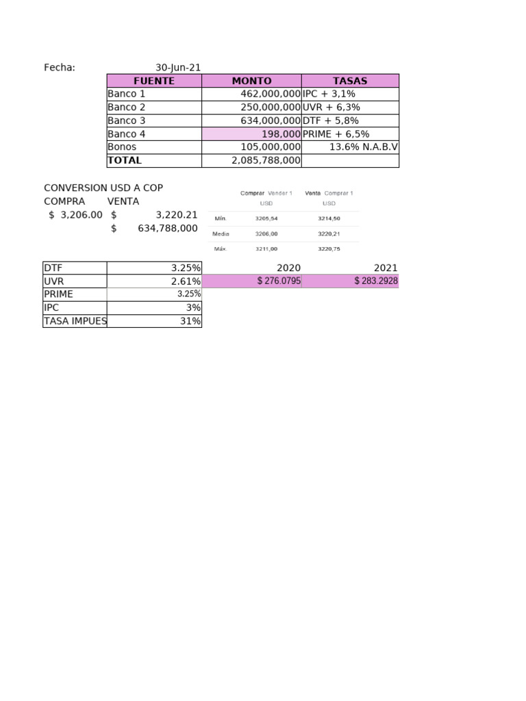 Fuente Monto Tasas | PDF