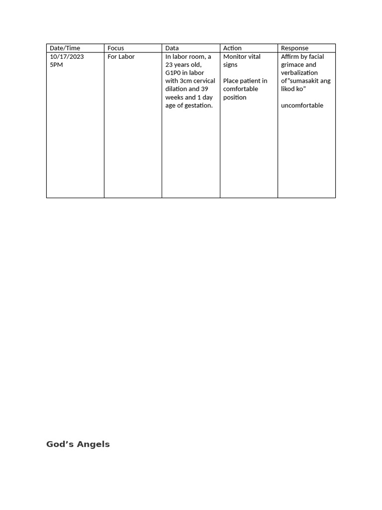 Sample Charting | PDF