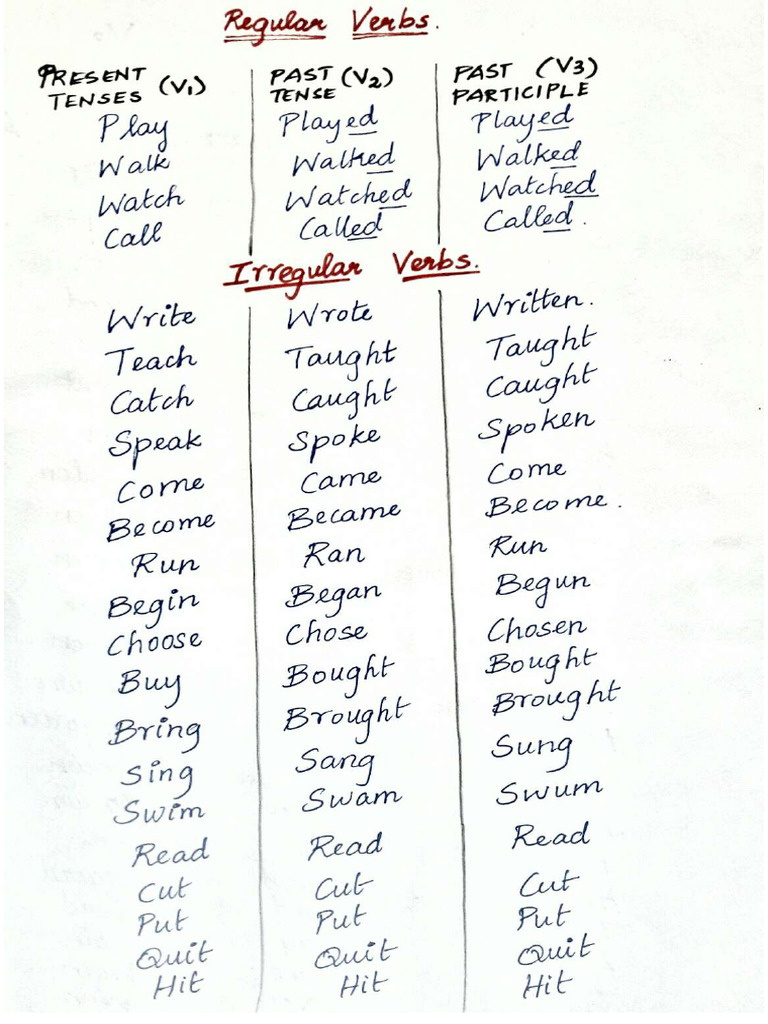 Regular & Irregular Verbs | PDF