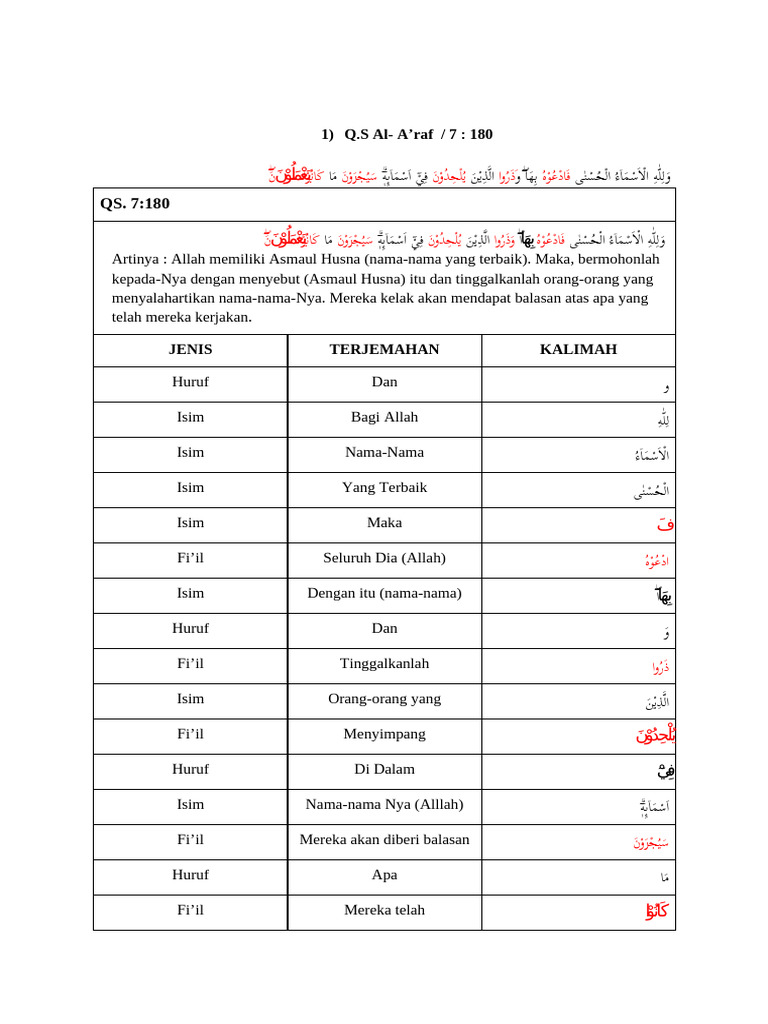 METODE PPTQ SAFINDA KELAS 4 (Wilda) | PDF