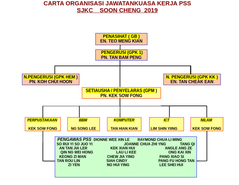 JK Kerja PSS 2019 | PDF