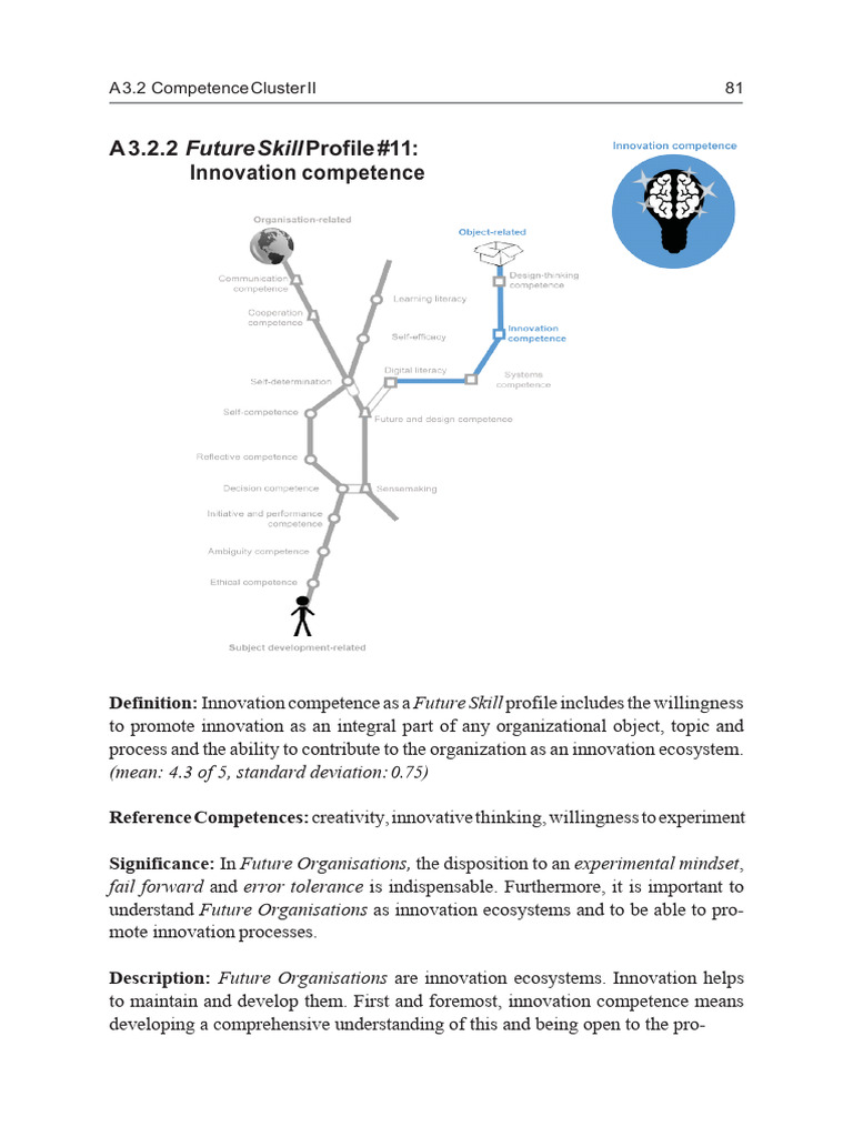 11 Innovation Competence | PDF