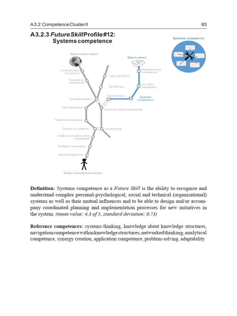 12 Systems Competence | PDF | Computers | Technology & Engineering