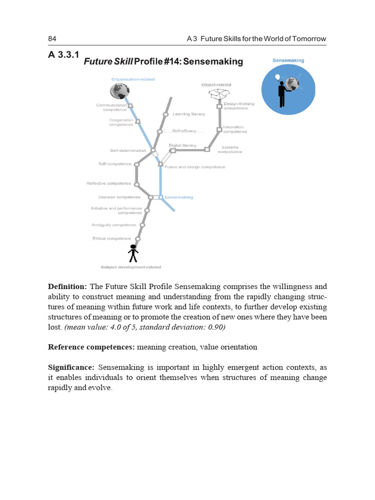 14 Sensemaking | PDF | Career & Growth