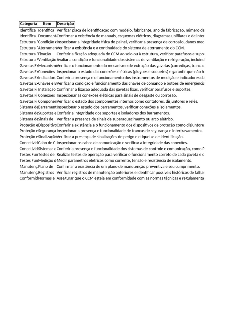 Checklist para Inspeção de CCM | PDF | Relé | Eletricidade