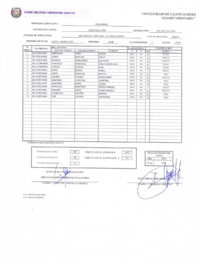 Actas 3C 2B Ped | PDF