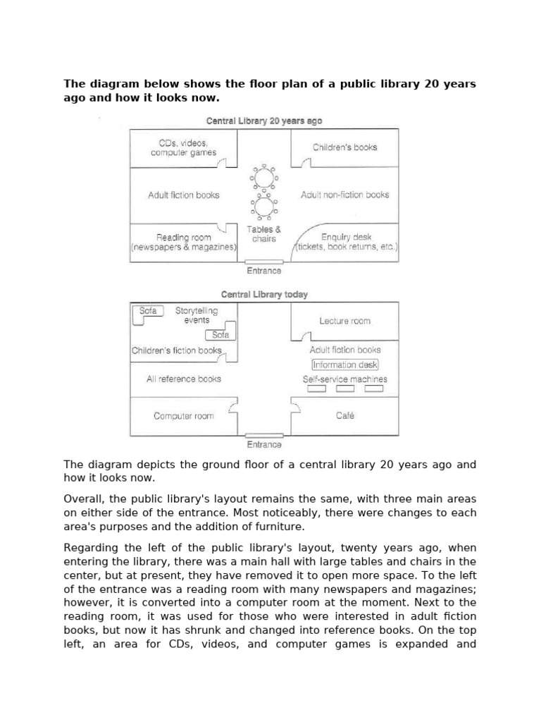 The Diagram Below Shows The Floor Plan of A Public Library 20 Years Ago ...