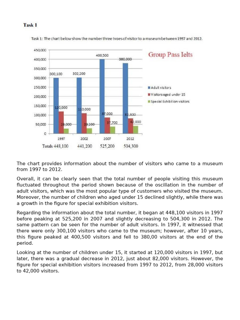 Three Different Types of Visitor To A Museum | PDF