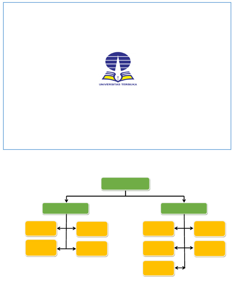 Peta Konsep Modul 6 - Matematika - 858944226 - Ahmad Kholid Irhamni | PDF