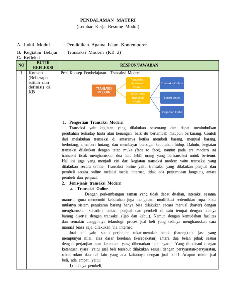 LK - Resume Pendalaman Materi PPG 2023 - KB 2 | PDF