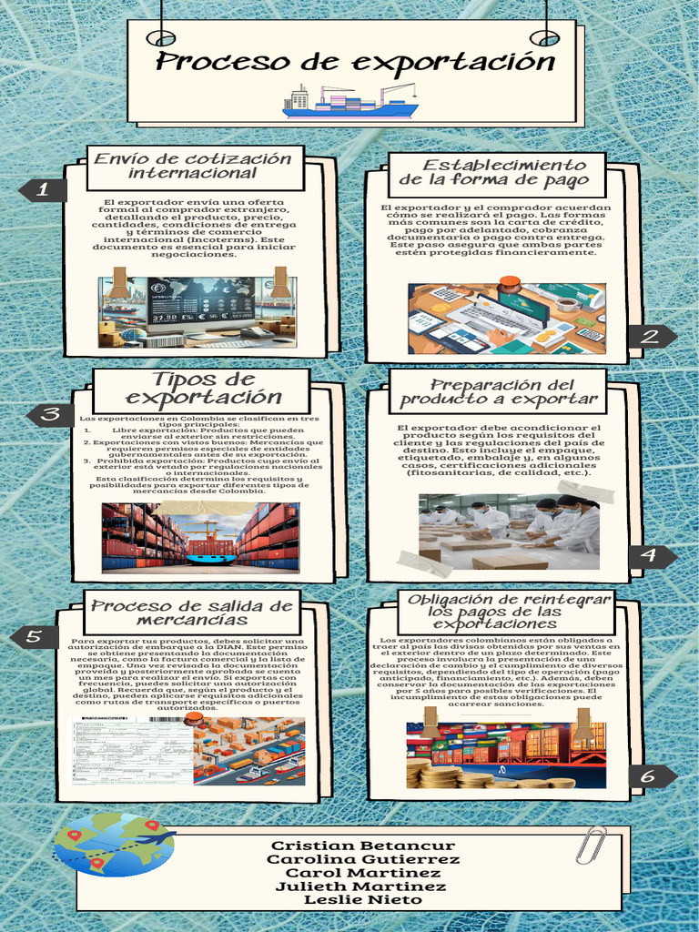 Infografia Proceso de Exportacion | PDF | Exportaciones | Carta de crédito