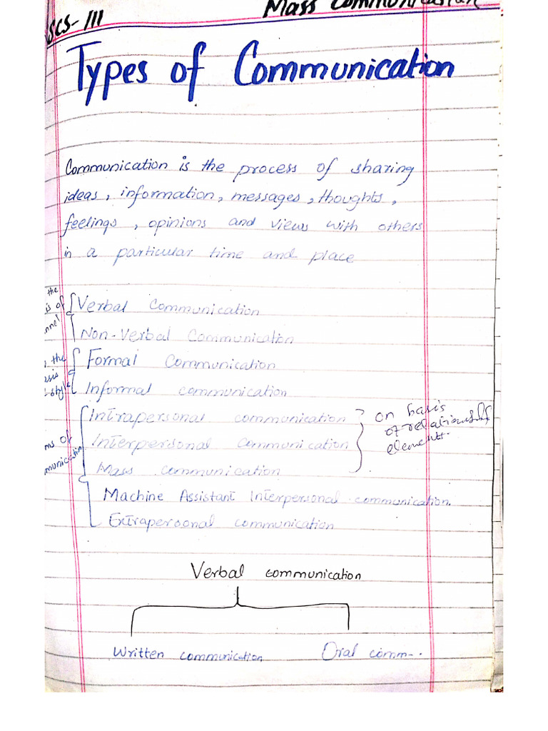 Types of Communication.... Handwritten Notes by ItX Mughal | PDF