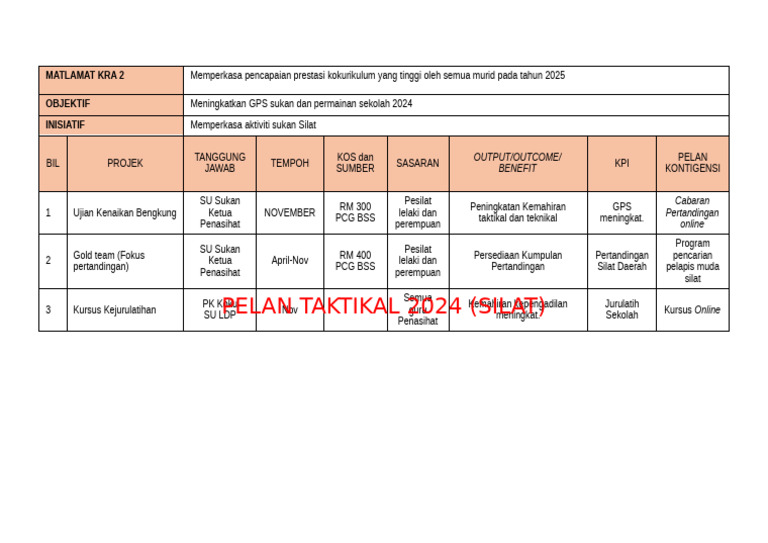 Pso Kokurikulum Silat 2024 | PDF