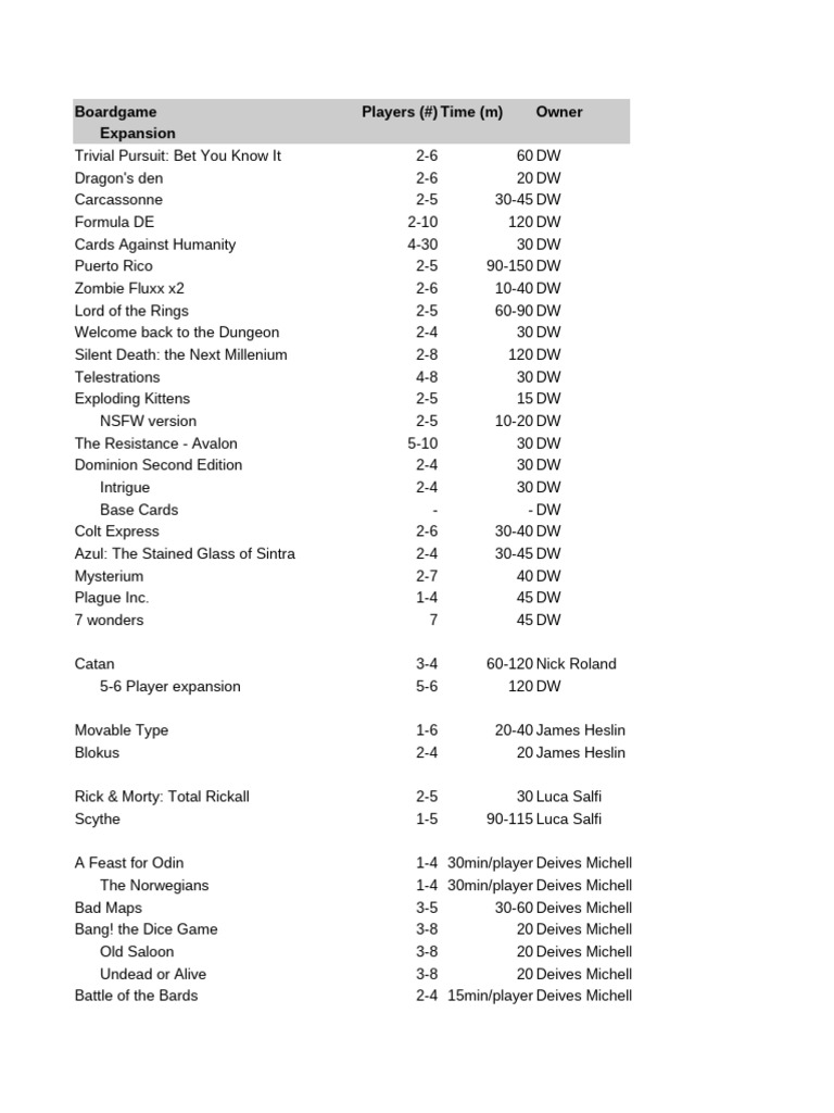 Board Games Dublin Budget Requests | PDF | Tabletop Games | Card Games
