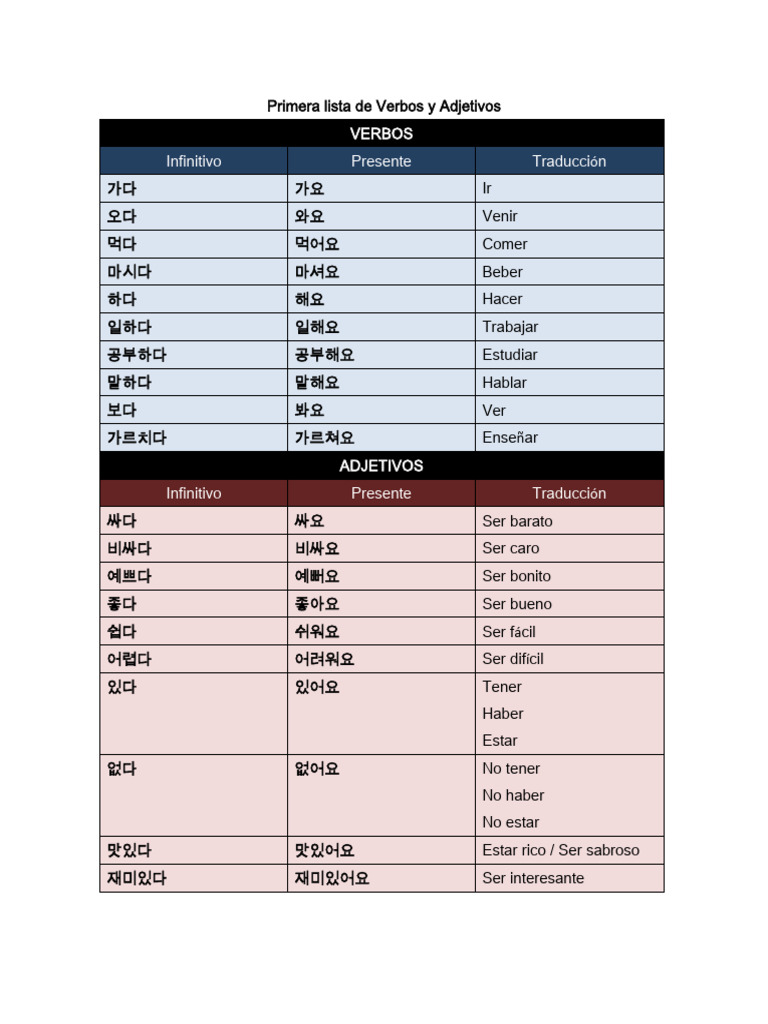 Primera Lista de Verbos y Adjetivos | PDF