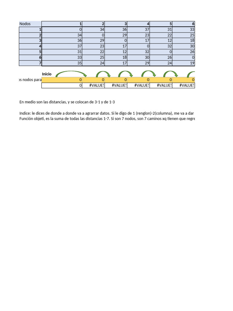 Agente Viajero | PDF