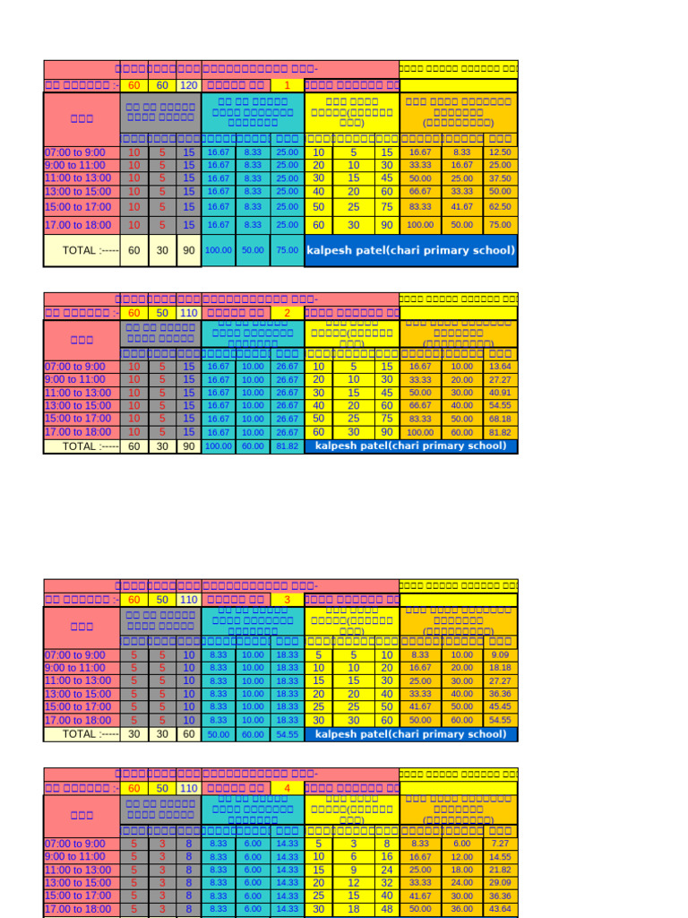 Election Percentage Calculator 10 Vord | PDF