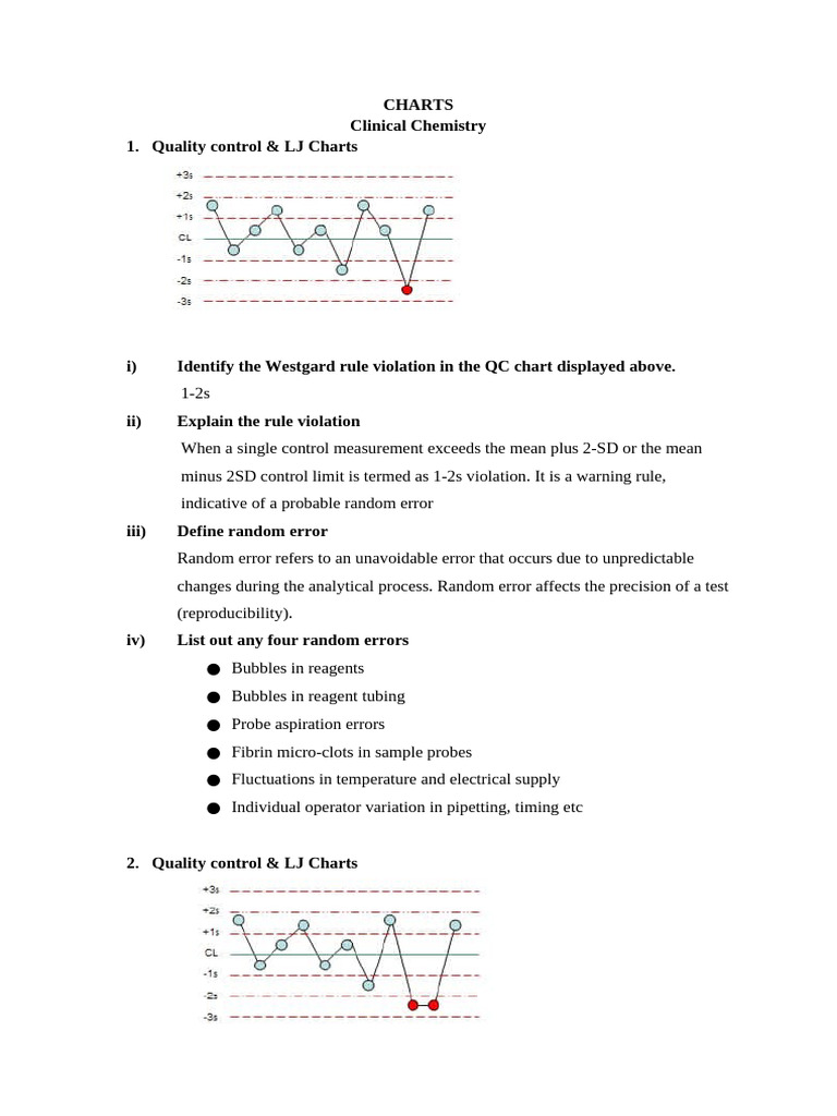 Clinical Chemistry Charts | PDF | Observational Error | Accuracy And Precision