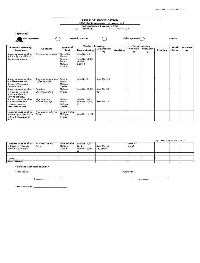 TOS SAMPLE | PDF | Cognition