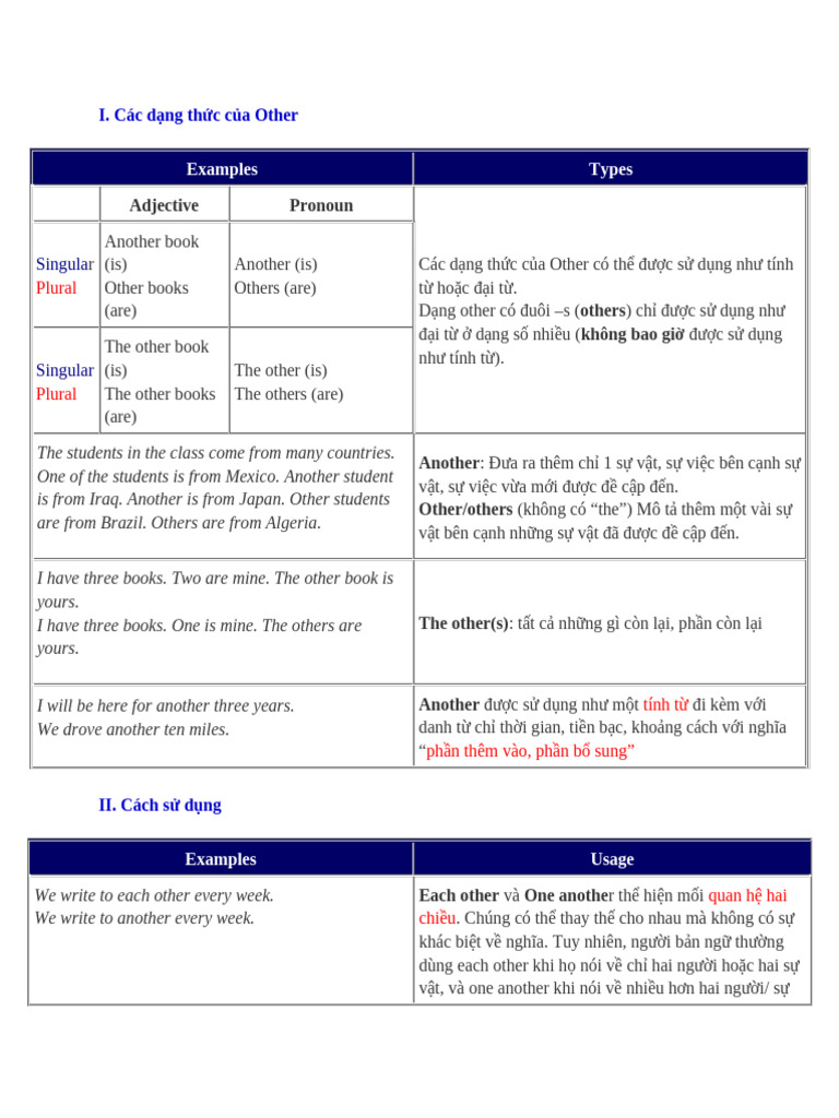 Differences Between Other and Another | PDF
